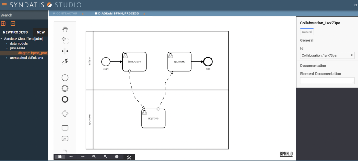 How We Work - Syndatis
